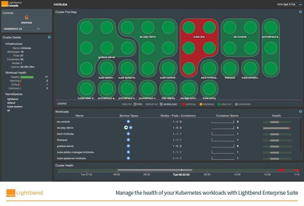 Lightbend, Inc. on LinkedIn: #lightbend #reactive #monitoring #akka # ... Lightbend, Inc. on LinkedIn: #lightbend #reactive #monitoring #akka # ...