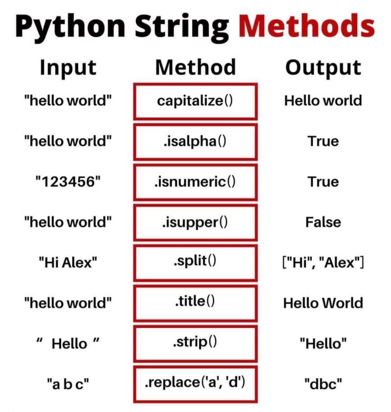 Mohsen Ghorbani on LinkedIn: #python #pythonprogramming #pythoncoding # ... Mohsen Ghorbani on LinkedIn: #python #pythonprogramming #pythoncoding # ...