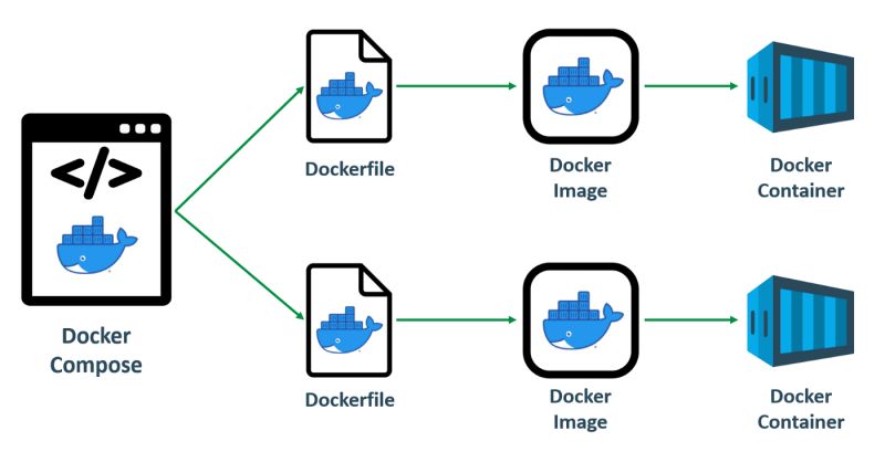 Joseph Tannoury on LinkedIn: #docker #dockerization #containers #devops ... Joseph Tannoury on LinkedIn: #docker #dockerization #containers #devops ...