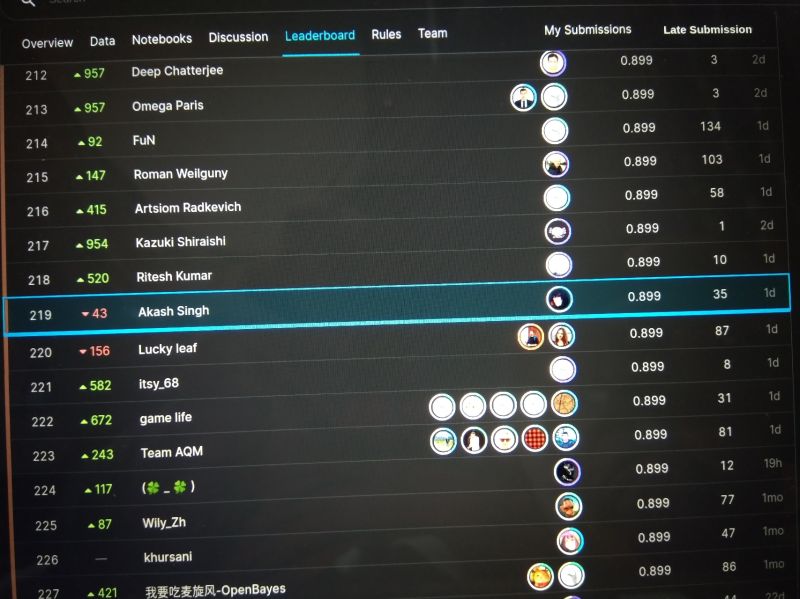 Akash Singh on LinkedIn: #kaggle #kaggle #datascience #machinelearning ... Akash Singh on LinkedIn: #kaggle #kaggle #datascience #machinelearning ...