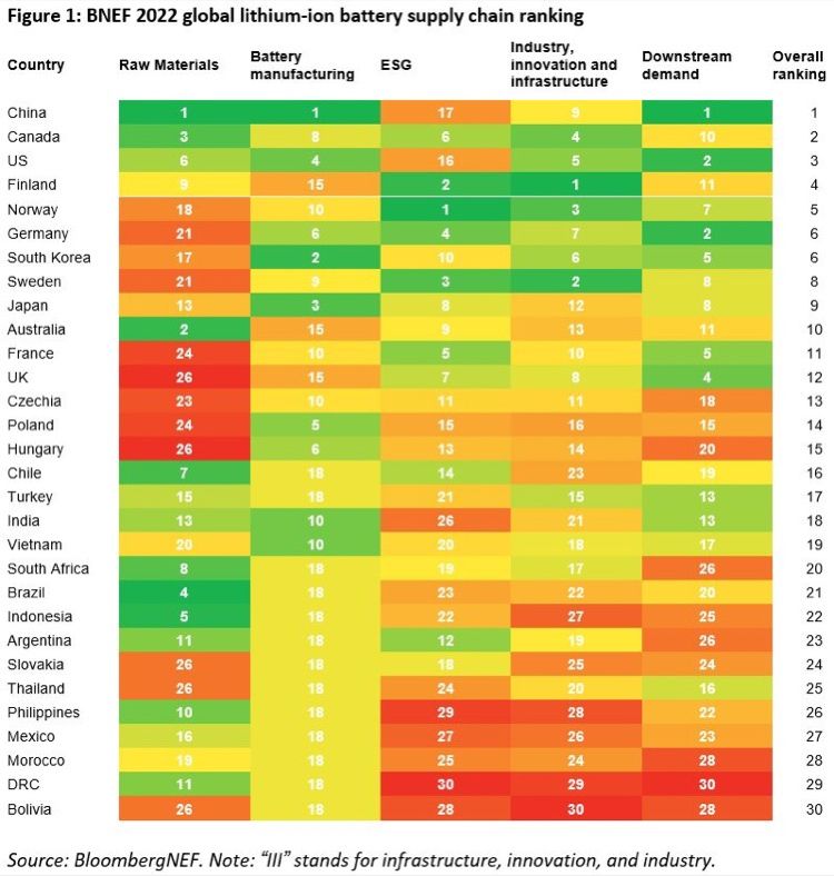 Dario Liguti on LinkedIn: Very interesting heatmap on the lithium ... Dario Liguti on LinkedIn: Very interesting heatmap on the lithium ...
