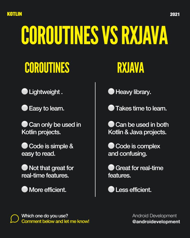 Gaganpreet Singh on LinkedIn: #coroutines #vs #rxjava Gaganpreet Singh on LinkedIn: #coroutines #vs #rxjava