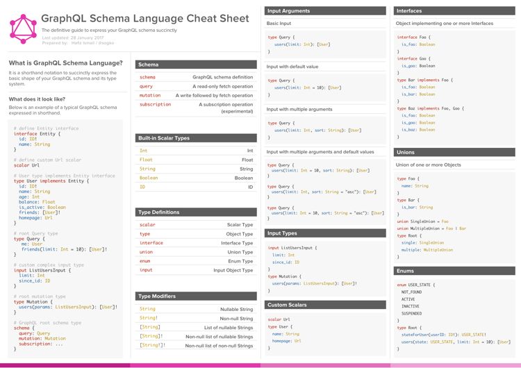 Mohammad Eslamnia on LinkedIn: #graphql #apollo #nodejs #django # ... Mohammad Eslamnia on LinkedIn: #graphql #apollo #nodejs #django # ...