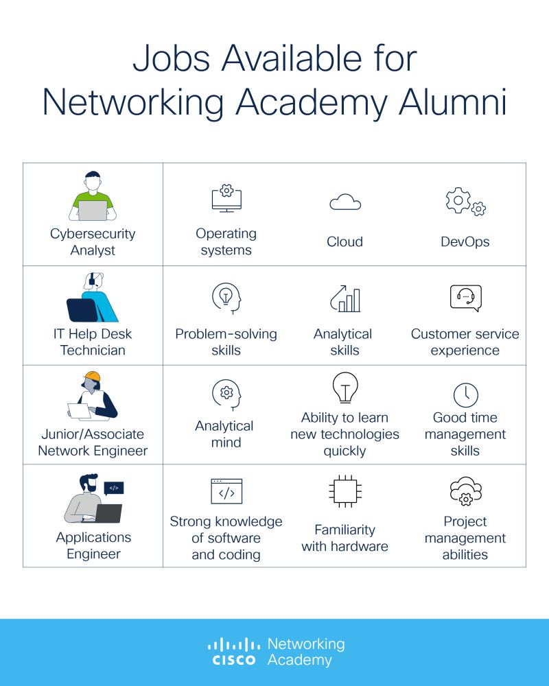 Muhammad Tayyab posted on LinkedIn Muhammad Tayyab posted on LinkedIn
