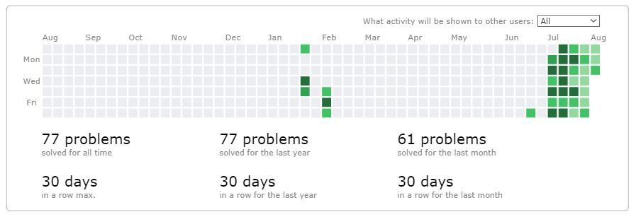 Dhruba Datta on LinkedIn: #coding #competitiveprogramming #codeforces ... Dhruba Datta on LinkedIn: #coding #competitiveprogramming #codeforces ...