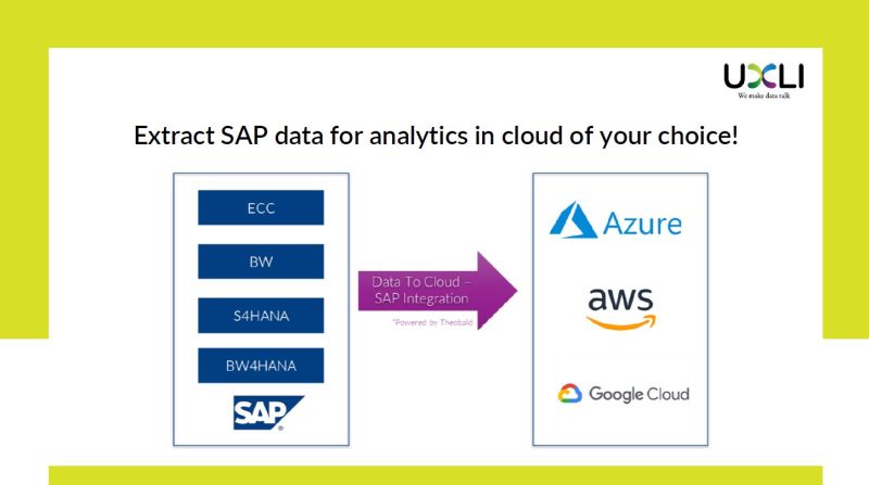 UXLI Limited on LinkedIn: #clouddatamanagement #datalake #datawarehouse ... UXLI Limited on LinkedIn: #clouddatamanagement #datalake #datawarehouse ...