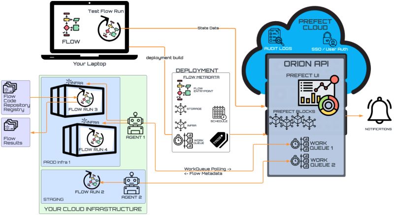 Anna Geller on LinkedIn: #learning #dataengineering #python #orchestration Anna Geller on LinkedIn: #learning #dataengineering #python #orchestration
