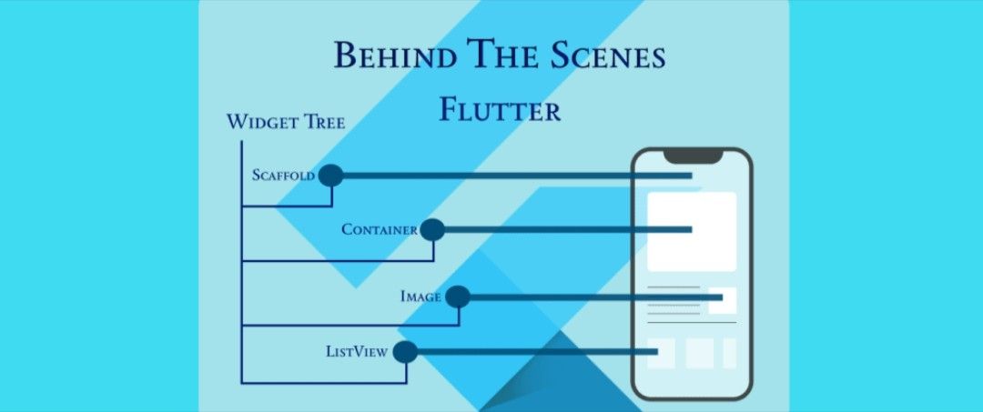 Mohammad Amir Mohammadi on LinkedIn: #flutter #android #ios # ... Mohammad Amir Mohammadi on LinkedIn: #flutter #android #ios # ...