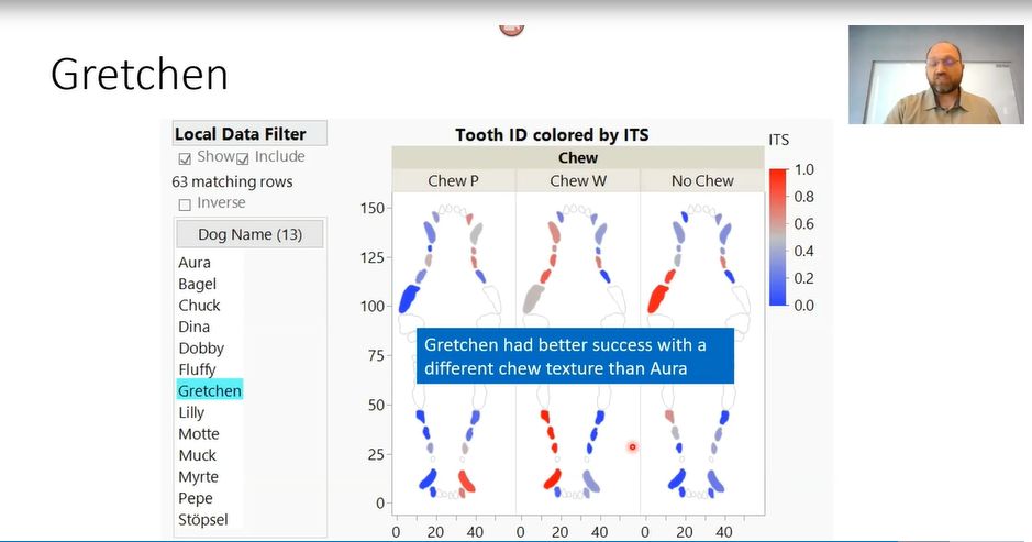 Chandramouli R on LinkedIn: #jmp #jmpdiscoverysummit #datadiscovery # ... Chandramouli R on LinkedIn: #jmp #jmpdiscoverysummit #datadiscovery # ...