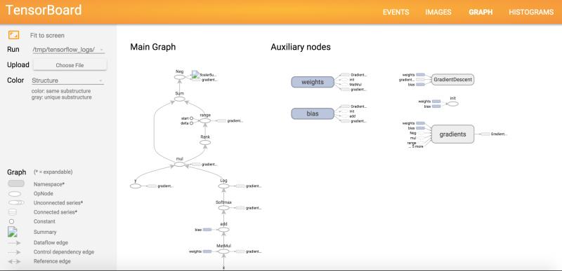 School of Data Science & Engineering on LinkedIn: TensorFlow tutorials ... School of Data Science & Engineering on LinkedIn: TensorFlow tutorials ...