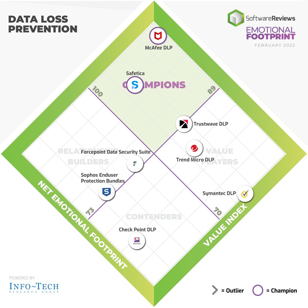 Abhishek Chaubey on LinkedIn: Safetica DLP Abhishek Chaubey on LinkedIn: Safetica DLP