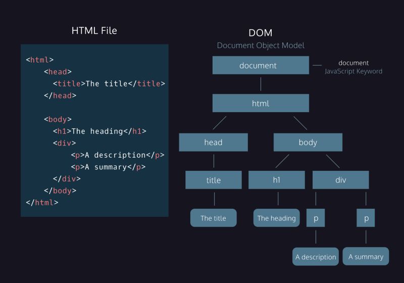 Fiodor Culacovschi on LinkedIn: #frontenddeveloper #backenddeveloper # ... Fiodor Culacovschi on LinkedIn: #frontenddeveloper #backenddeveloper # ...