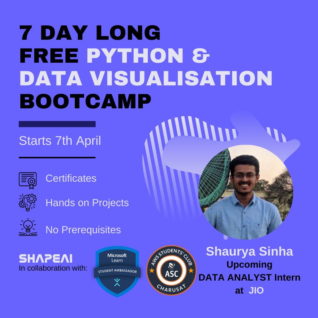 Minahil Zia on LinkedIn: Shape AI on LinkedIn: 7 Days, Certified, Free ... Minahil Zia on LinkedIn: Shape AI on LinkedIn: 7 Days, Certified, Free ...