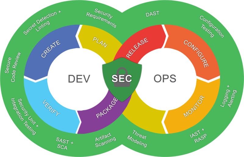 Eric Allard on LinkedIn: #sboms #fboms #devsecops #razorsedge2023 # ... Eric Allard on LinkedIn: #sboms #fboms #devsecops #razorsedge2023 # ...
