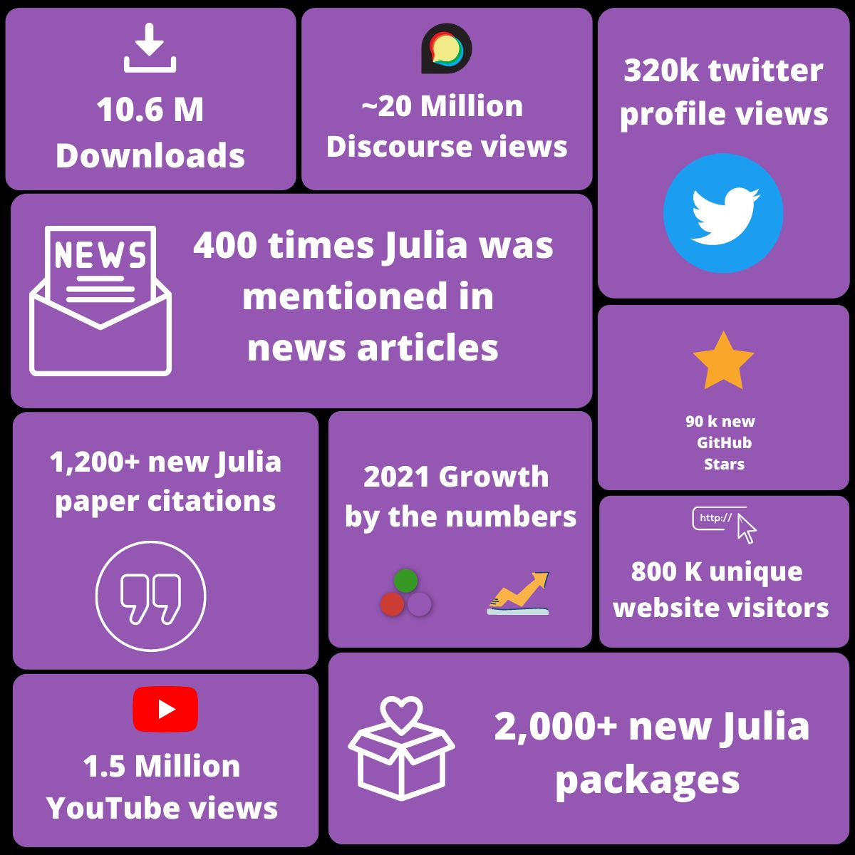The Julia Language on LinkedIn: #julialang The Julia Language on LinkedIn: #julialang