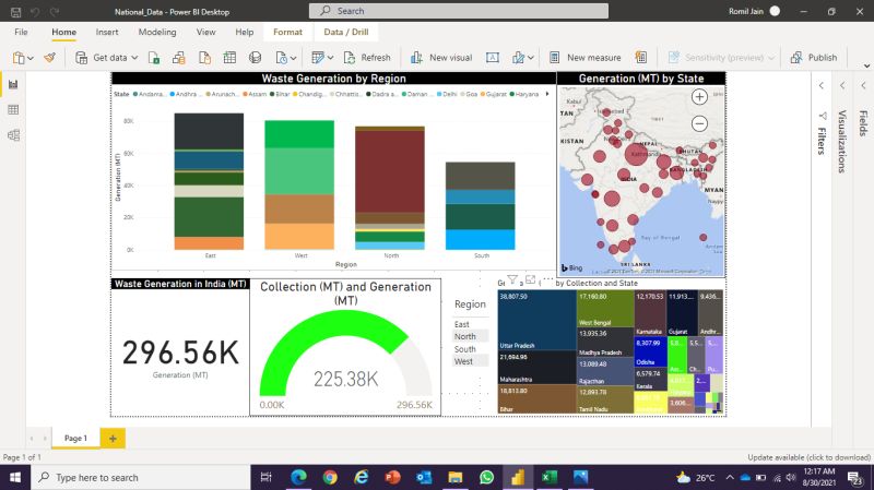 Romil Jain on LinkedIn: #gaugechart #treechart #card #map #powerbitraining Romil Jain on LinkedIn: #gaugechart #treechart #card #map #powerbitraining