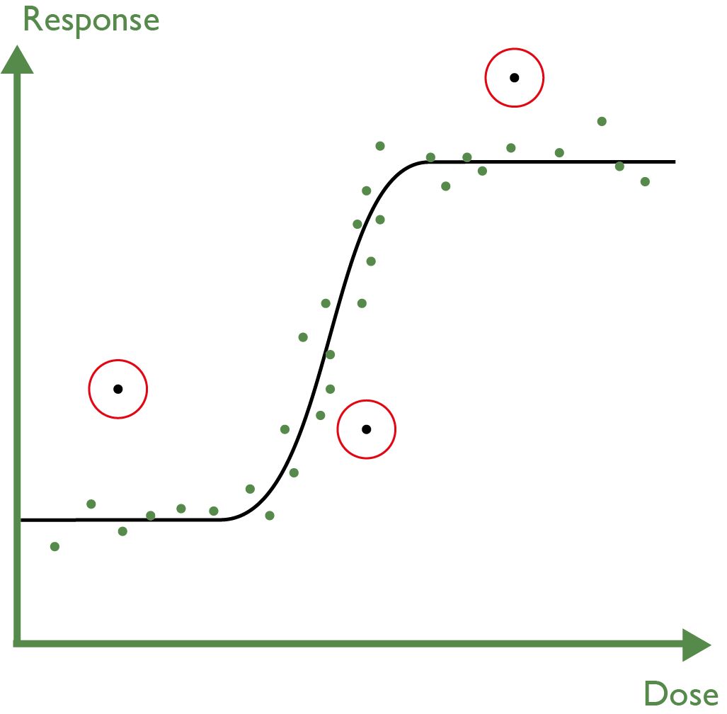 Quantics Biostatistics on LinkedIn: #biostatistics #bioassay # ... Quantics Biostatistics on LinkedIn: #biostatistics #bioassay # ...