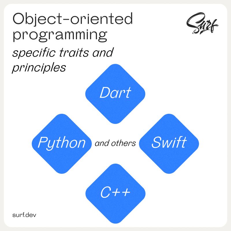 Surf Flutter Team on LinkedIn: #surf #dart #flutter # ... Surf Flutter Team on LinkedIn: #surf #dart #flutter # ...
