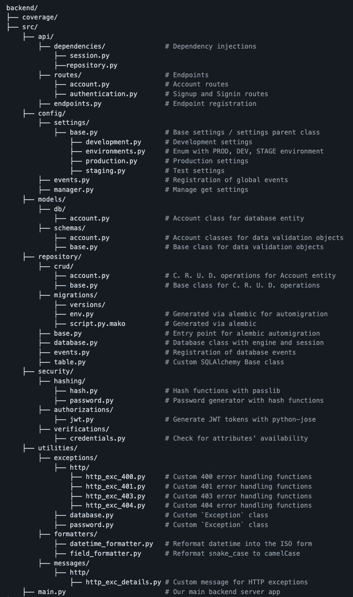 Nino Lindenberg on LinkedIn: #python #fastapi #postgresql #asynchronous ... Nino Lindenberg on LinkedIn: #python #fastapi #postgresql #asynchronous ...
