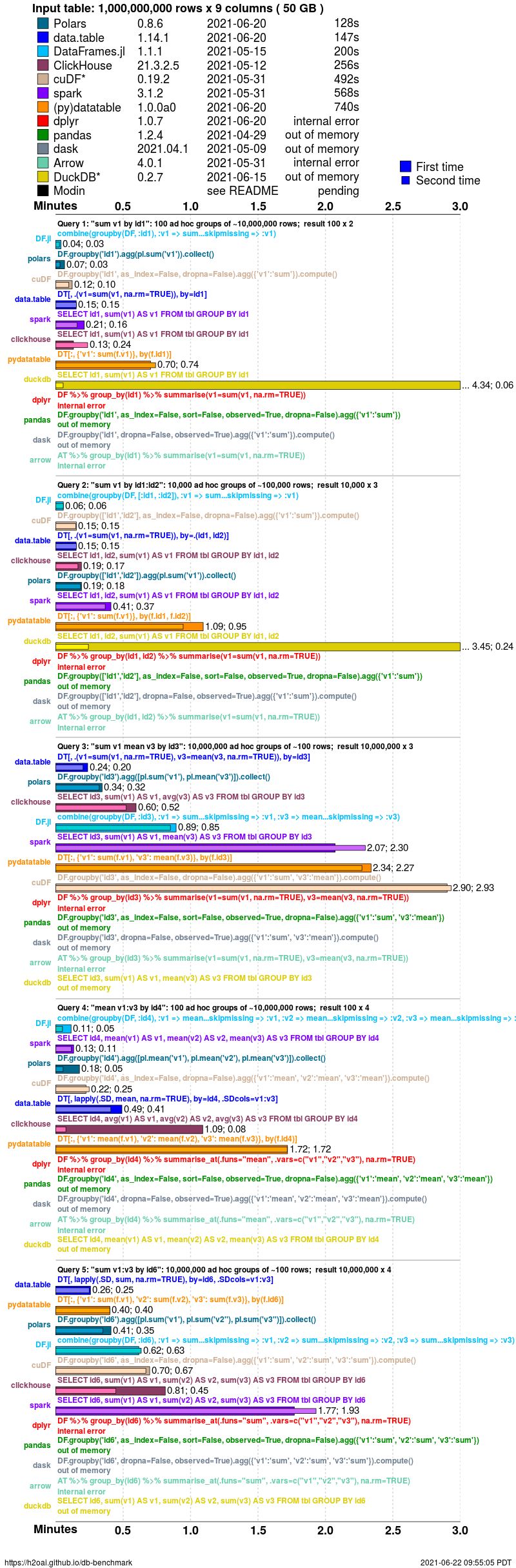 Xomnia on LinkedIn: #polars #python #rust #datascience #dataframe #data ... Xomnia on LinkedIn: #polars #python #rust #datascience #dataframe #data ...