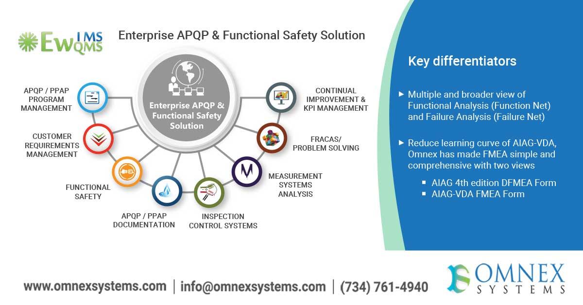 Omnex Systems Europe on LinkedIn: #ppap #apqp #coretools #8d #futurists ... Omnex Systems Europe on LinkedIn: #ppap #apqp #coretools #8d #futurists ...