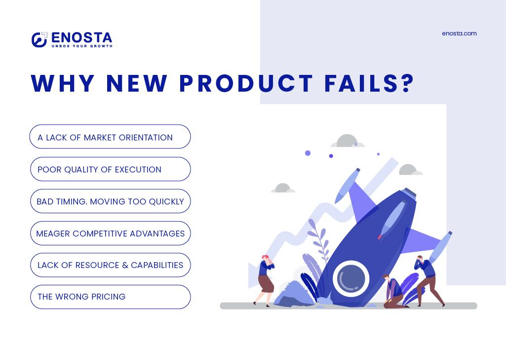 Enosta - Product Acceleration Company on LinkedIn: WHY NEW PRODUCT ... Enosta - Product Acceleration Company on LinkedIn: WHY NEW PRODUCT ...