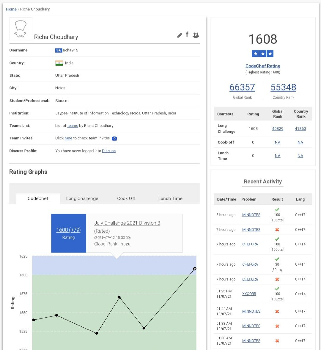 Richa Choudhary on LinkedIn: #codechef #coding #learning # ... Richa Choudhary on LinkedIn: #codechef #coding #learning # ...