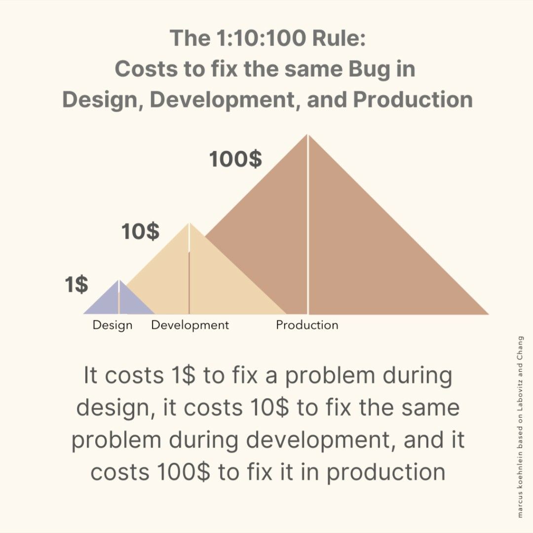 Dhananjay Verma posted on LinkedIn Dhananjay Verma posted on LinkedIn