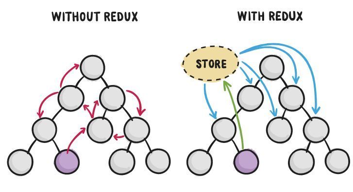 Mohammed haydar on LinkedIn: #react #reactjs #frontend #hooks #web # ... Mohammed haydar on LinkedIn: #react #reactjs #frontend #hooks #web # ...