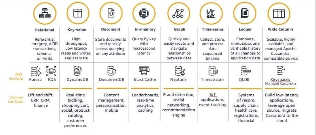 Omar Ismail LinkedIn‘de: #aws #project #database Omar Ismail LinkedIn‘de: #aws #project #database