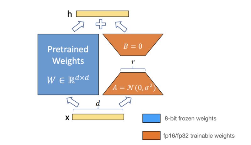 Younes Belkada on LinkedIn: Use PEFT (Parameter-Efficient Fine-Tuning ... Younes Belkada on LinkedIn: Use PEFT (Parameter-Efficient Fine-Tuning ...