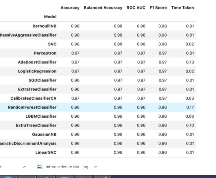Shubham Grover on LinkedIn: #machinelearning #datascience #algorithms # ... Shubham Grover on LinkedIn: #machinelearning #datascience #algorithms # ...