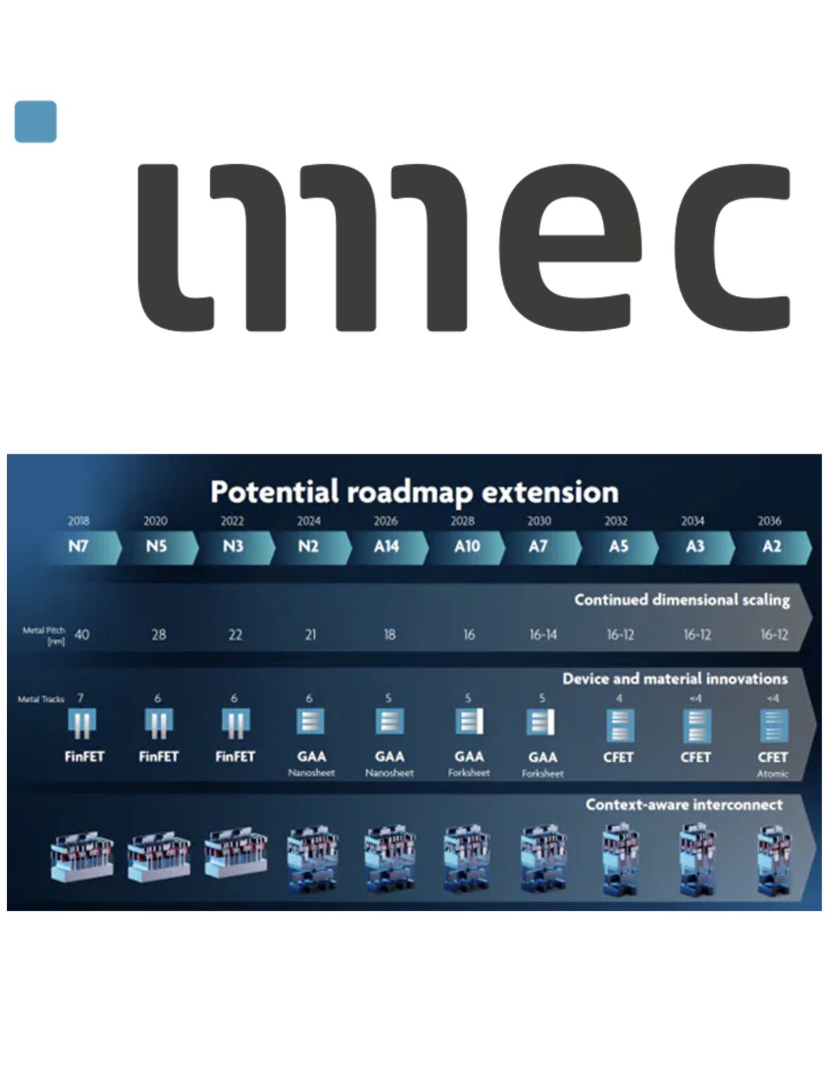Marco Mezger di LinkedIn: #chip #computing #digital #dataprocessing # ... Marco Mezger di LinkedIn: #chip #computing #digital #dataprocessing # ...