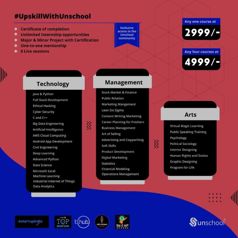 Abhishek Gupta on LinkedIn: #internship #projects #courses #people # ... Abhishek Gupta on LinkedIn: #internship #projects #courses #people # ...