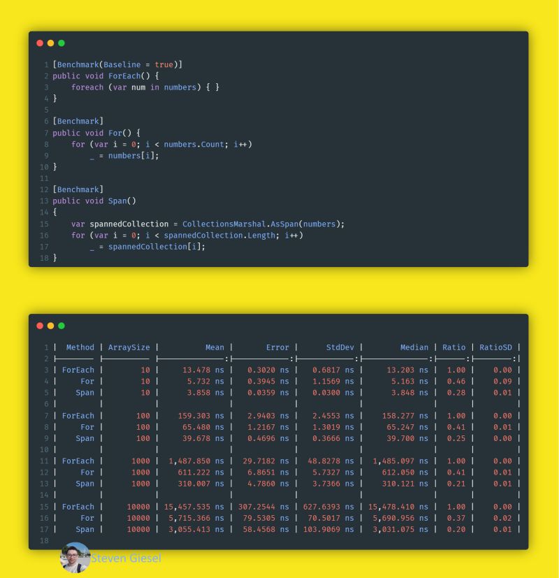 Steven Giesel on LinkedIn: #csharp #tipsandtricks Steven Giesel on LinkedIn: #csharp #tipsandtricks