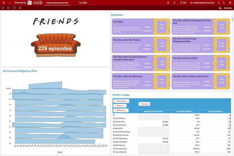 Vizlib - insightsoftware on LinkedIn: #vizlib #qliksense #friends Vizlib - insightsoftware on LinkedIn: #vizlib #qliksense #friends