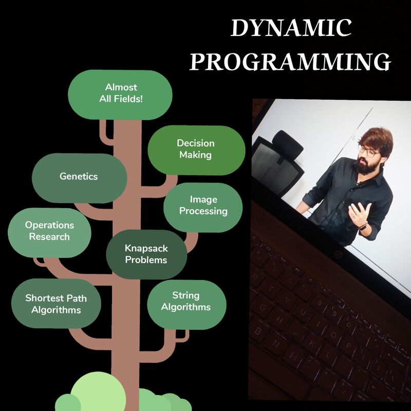 Shrishti Kapoor on LinkedIn: #dynamicprogramming #dp #programming #dsa ... Shrishti Kapoor on LinkedIn: #dynamicprogramming #dp #programming #dsa ...