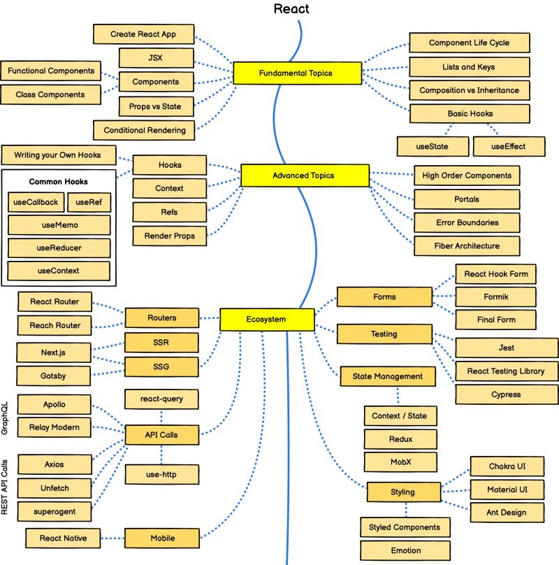 Dr. Michael Flohr on LinkedIn: #reactjs Dr. Michael Flohr on LinkedIn: #reactjs