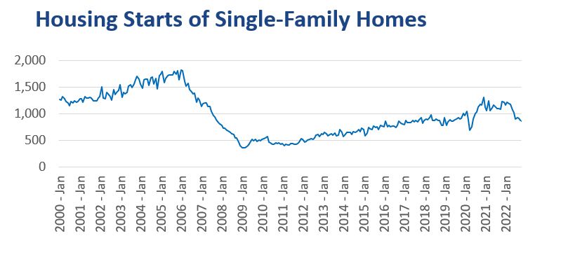 Rhommer Varilla on LinkedIn: Many data points upon first glance can be ... Rhommer Varilla on LinkedIn: Many data points upon first glance can be ...
