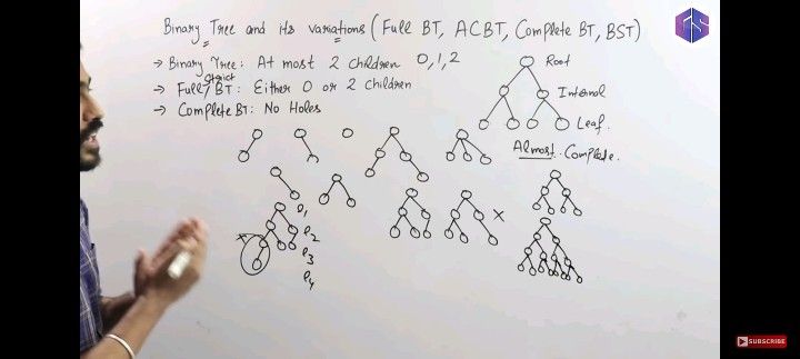 Suraj Mishra on LinkedIn: BINARY TREE Suraj Mishra on LinkedIn: BINARY TREE