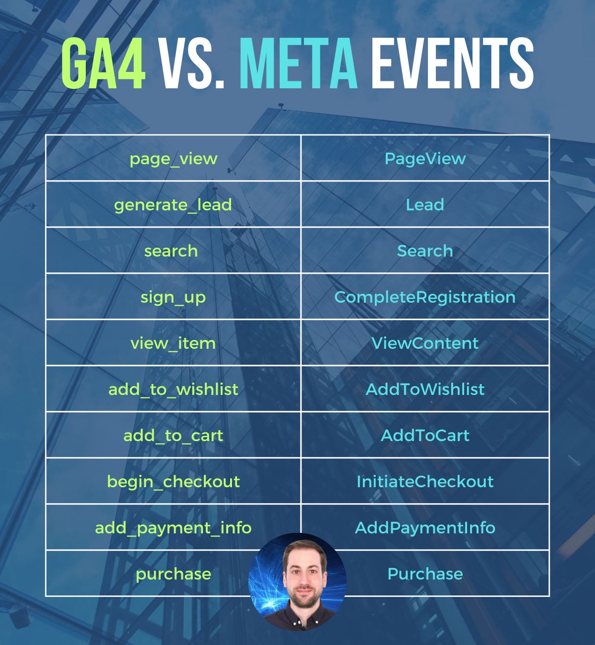 Bilal Imran Pabal on LinkedIn: Here are the GA4 events and their ... Bilal Imran Pabal on LinkedIn: Here are the GA4 events and their ...