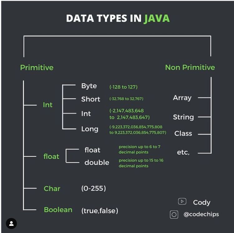 Omar Ismail on LinkedIn: #java Omar Ismail on LinkedIn: #java