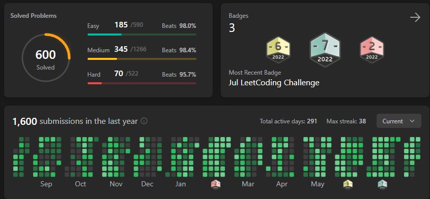 ROHAN HAZARIKA on LinkedIn: #leetcode #dsa #coding ROHAN HAZARIKA on LinkedIn: #leetcode #dsa #coding