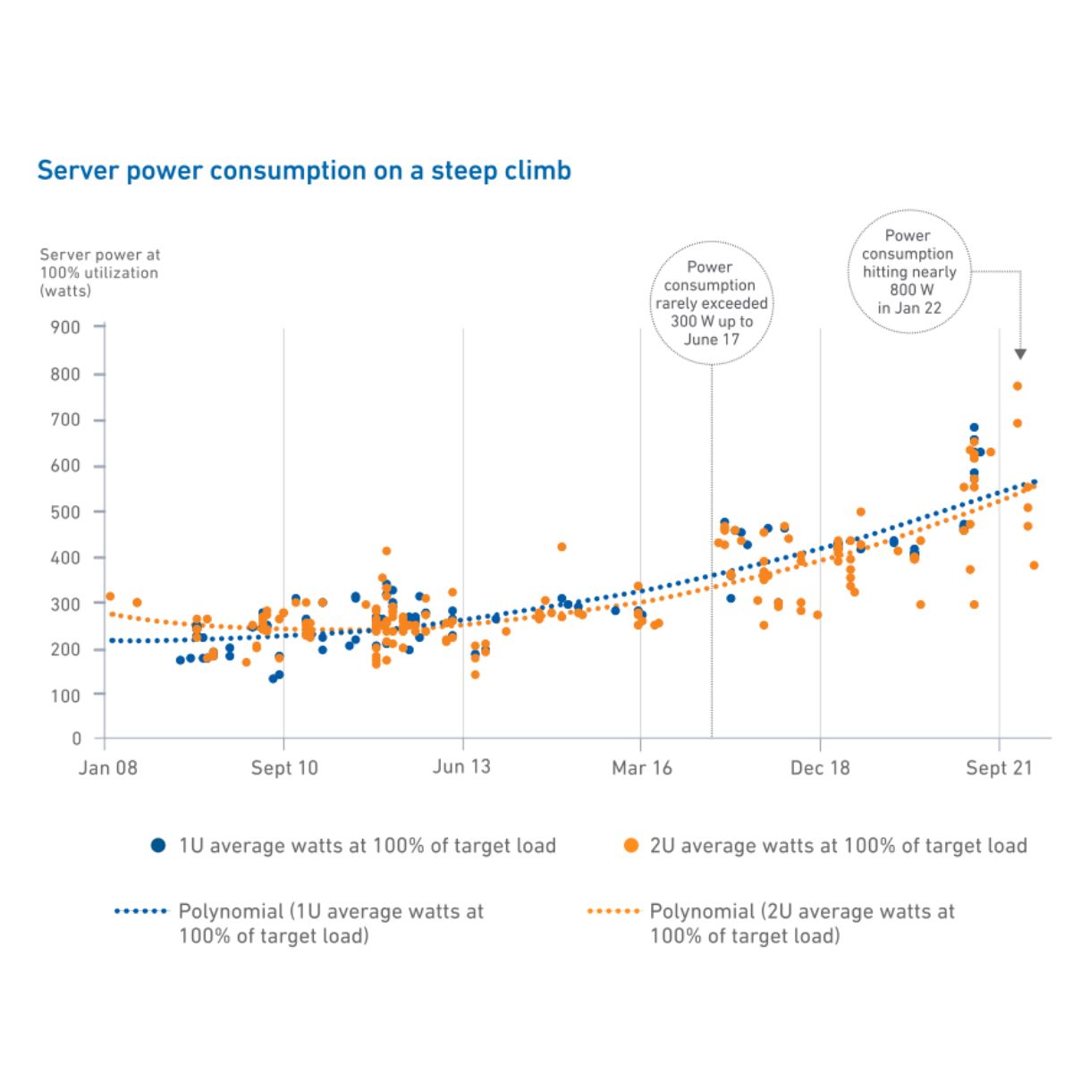 Tony Virr on LinkedIn: Webinar: Five Data Center Predictions for 2023 Tony Virr on LinkedIn: Webinar: Five Data Center Predictions for 2023