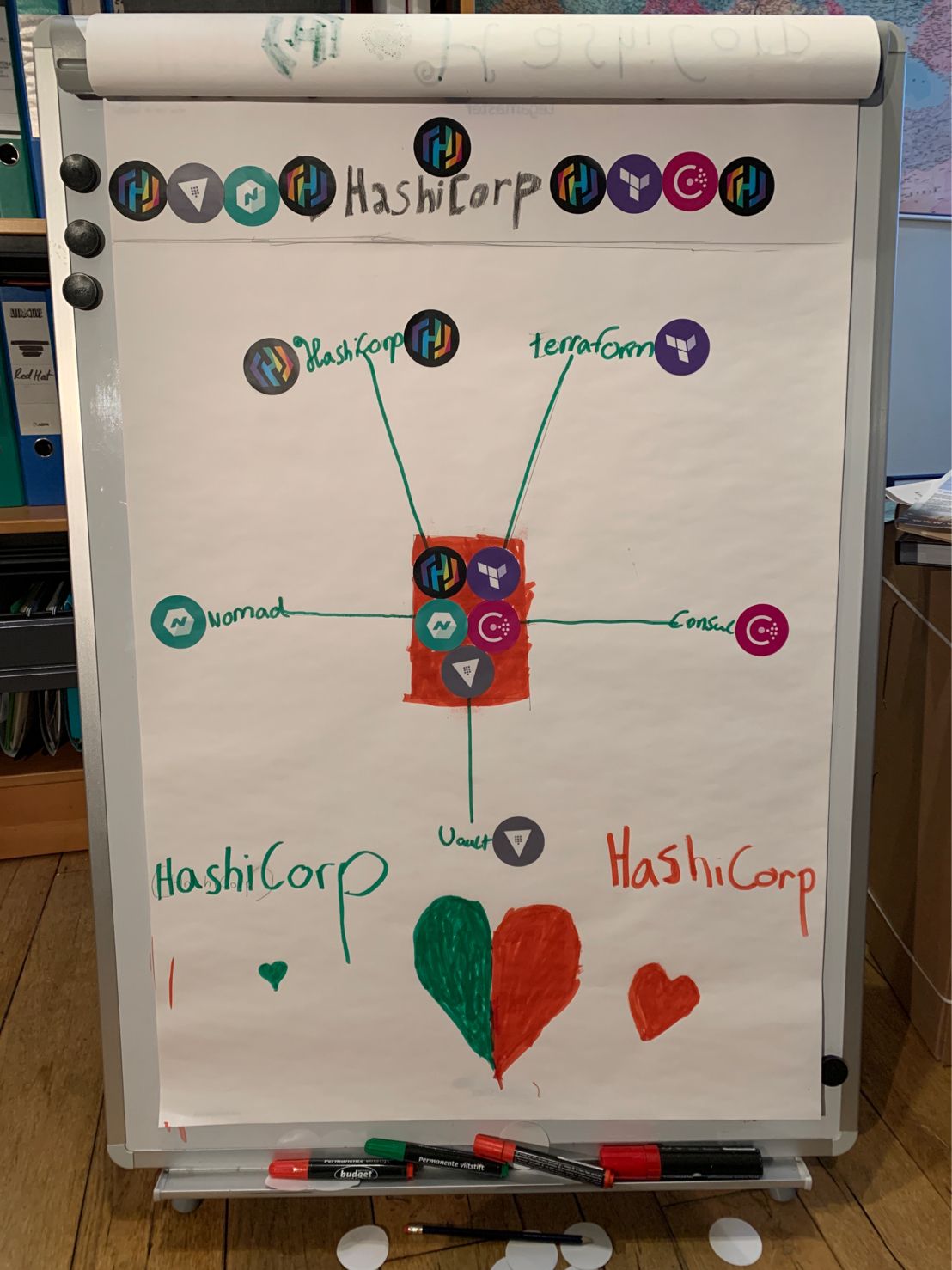 Rajiv Sodhi on LinkedIn: #hashicorp | 18 comments Rajiv Sodhi on LinkedIn: #hashicorp | 18 comments