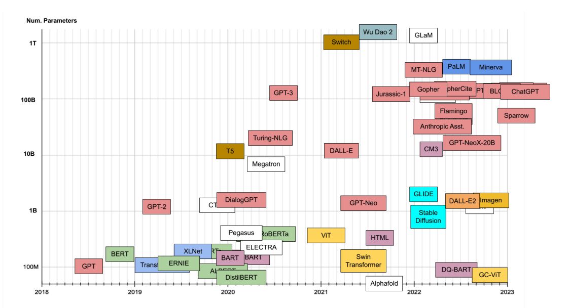 Shaped on LinkedIn: Do Large Language Models (LLMs) reason? | Shaped Blog Shaped on LinkedIn: Do Large Language Models (LLMs) reason? | Shaped Blog