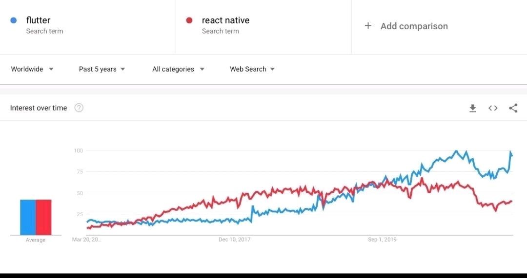 Abhishek Sharma on LinkedIn: #flutter #flutterengage #flutterdev # ... Abhishek Sharma on LinkedIn: #flutter #flutterengage #flutterdev # ...