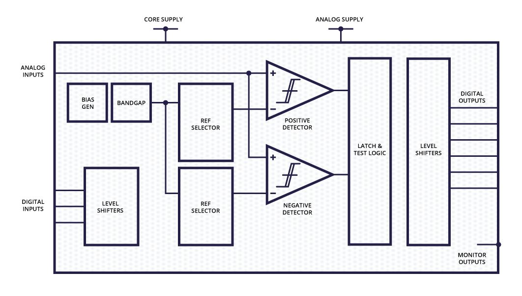 Agile Analog on LinkedIn: #agileglitch #analog #analogip # ... Agile Analog on LinkedIn: #agileglitch #analog #analogip # ...