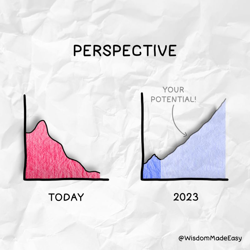 Samay Jain on LinkedIn: Spot on!!! Sahil Bloom. It's crucial to have a ... Samay Jain on LinkedIn: Spot on!!! Sahil Bloom. It's crucial to have a ...