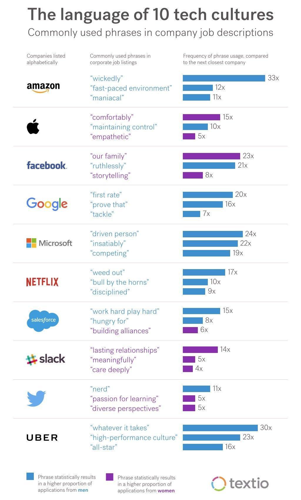 Aravind Warrier posted on LinkedIn Aravind Warrier posted on LinkedIn